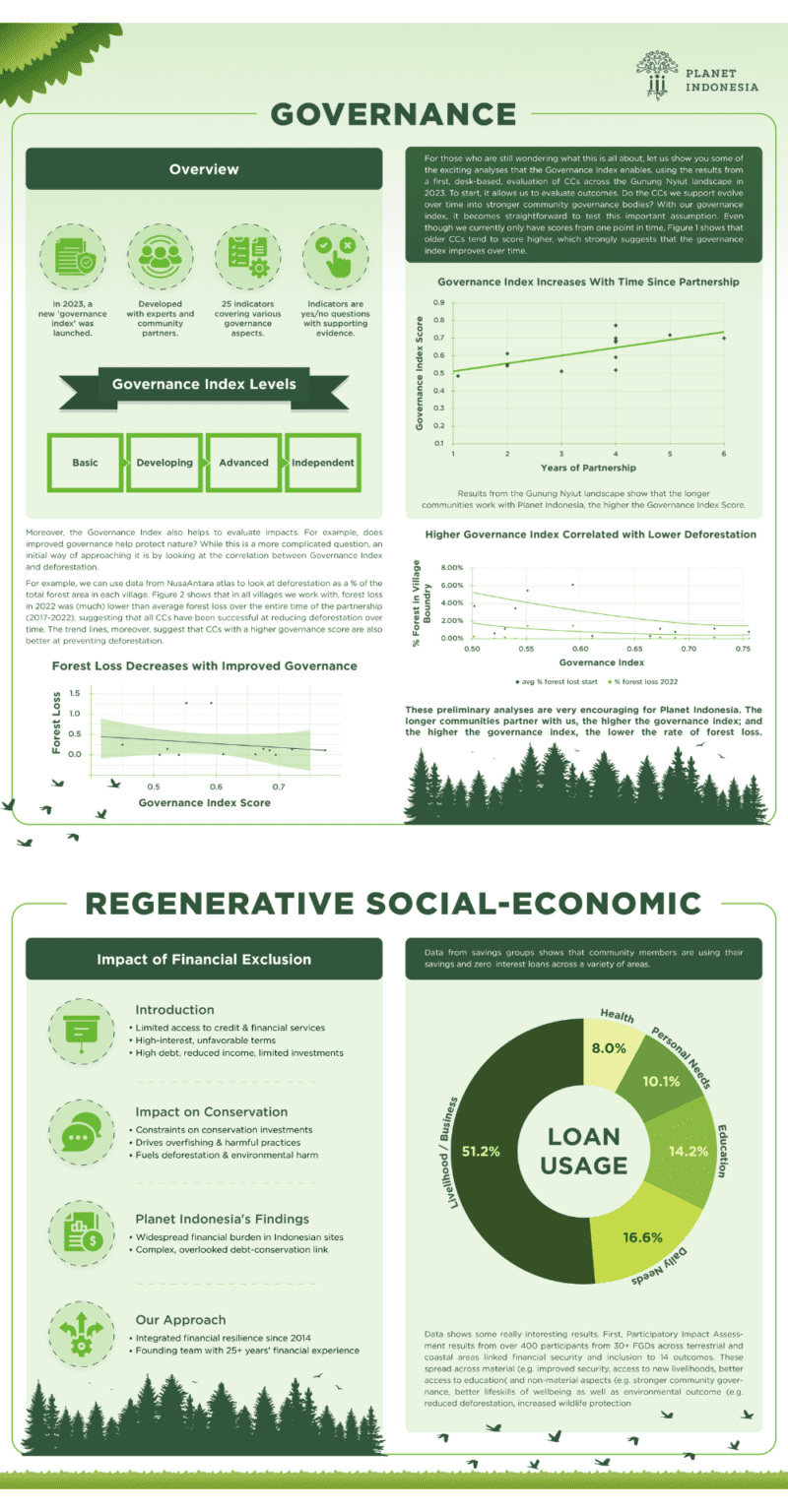 Impact Infographic 2 – learn.planetIndonesia.org